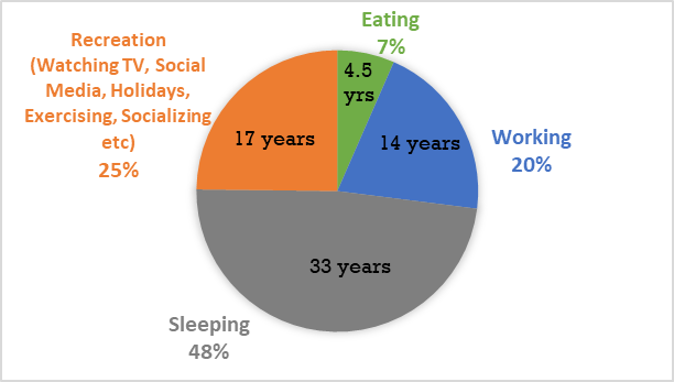 Your Beautiful Life is Slipping Away; Use Intelligence Intelligently